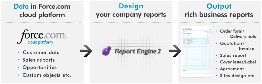 Report Engine 2 - Cloud Reporting Made Easy